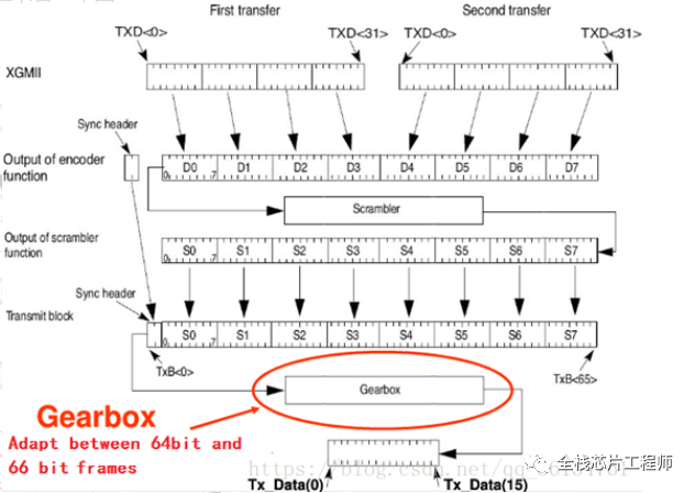 详解GearBox设计原理-gearbox 游戏 - 云恒制造