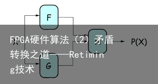 FPGA硬件算法（2）矛盾转换之道——Retiming技术 - 云恒制造