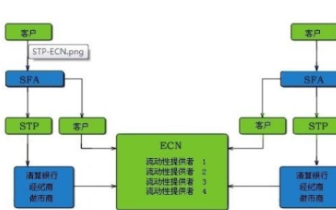 ACF与AHB反激变换器优缺点的对比分析-反激变换器计算公式 - 云恒制造