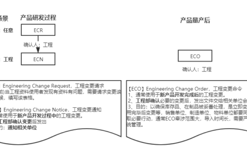PCN 、ECN分别是指什么？ - 云恒制造